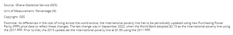 Indicator configuration - Open SDG