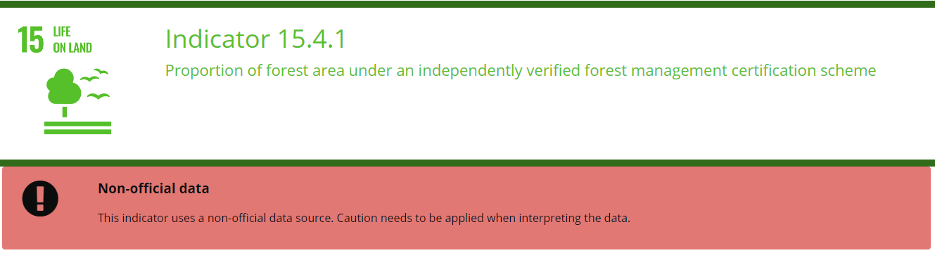 Indicator configuration - Open SDG