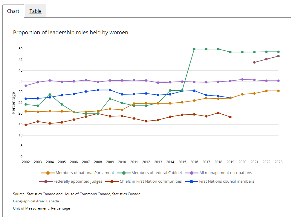 Indicator configuration - Open SDG