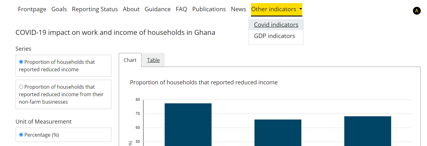 Indicator configuration - Open SDG